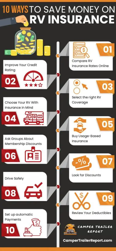 10 Ways to Save Money on RV Insurance.